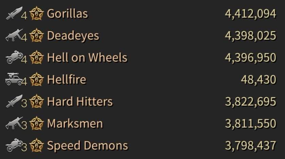 Enter Raffle to Win 1.7B+ Grand Mafia Account 60M+ Troops! + MORE ...